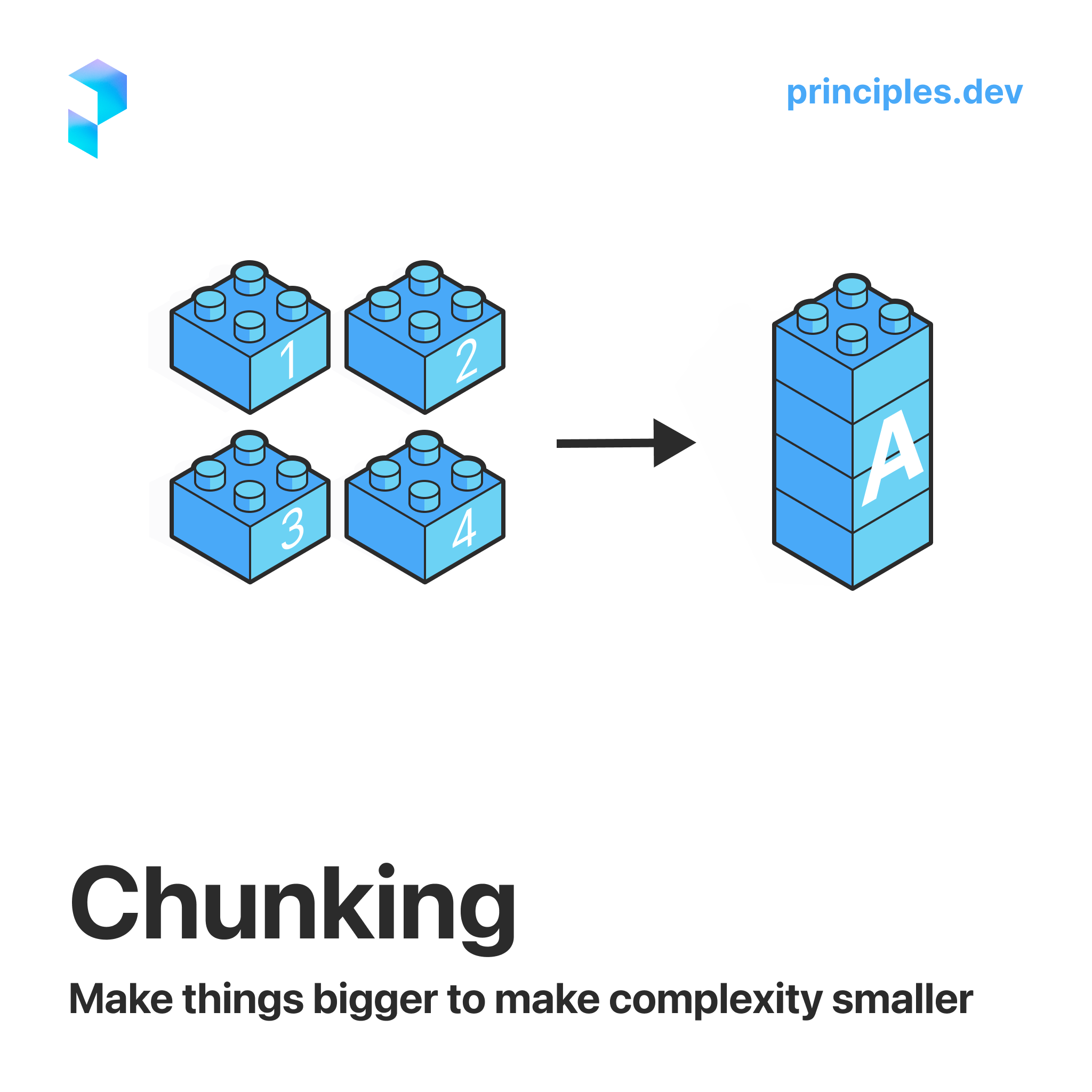 Chunking - Principles.dev
