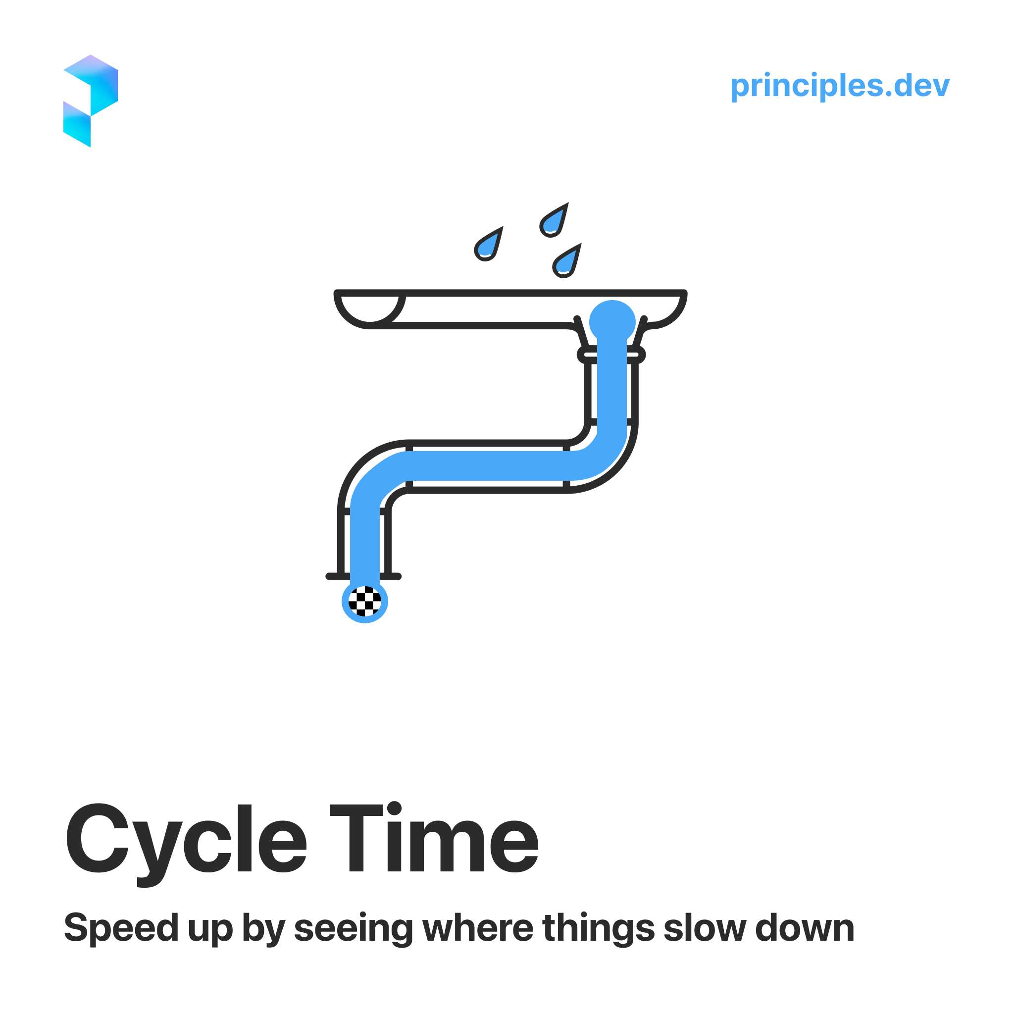 Cycle Time - Principles.dev