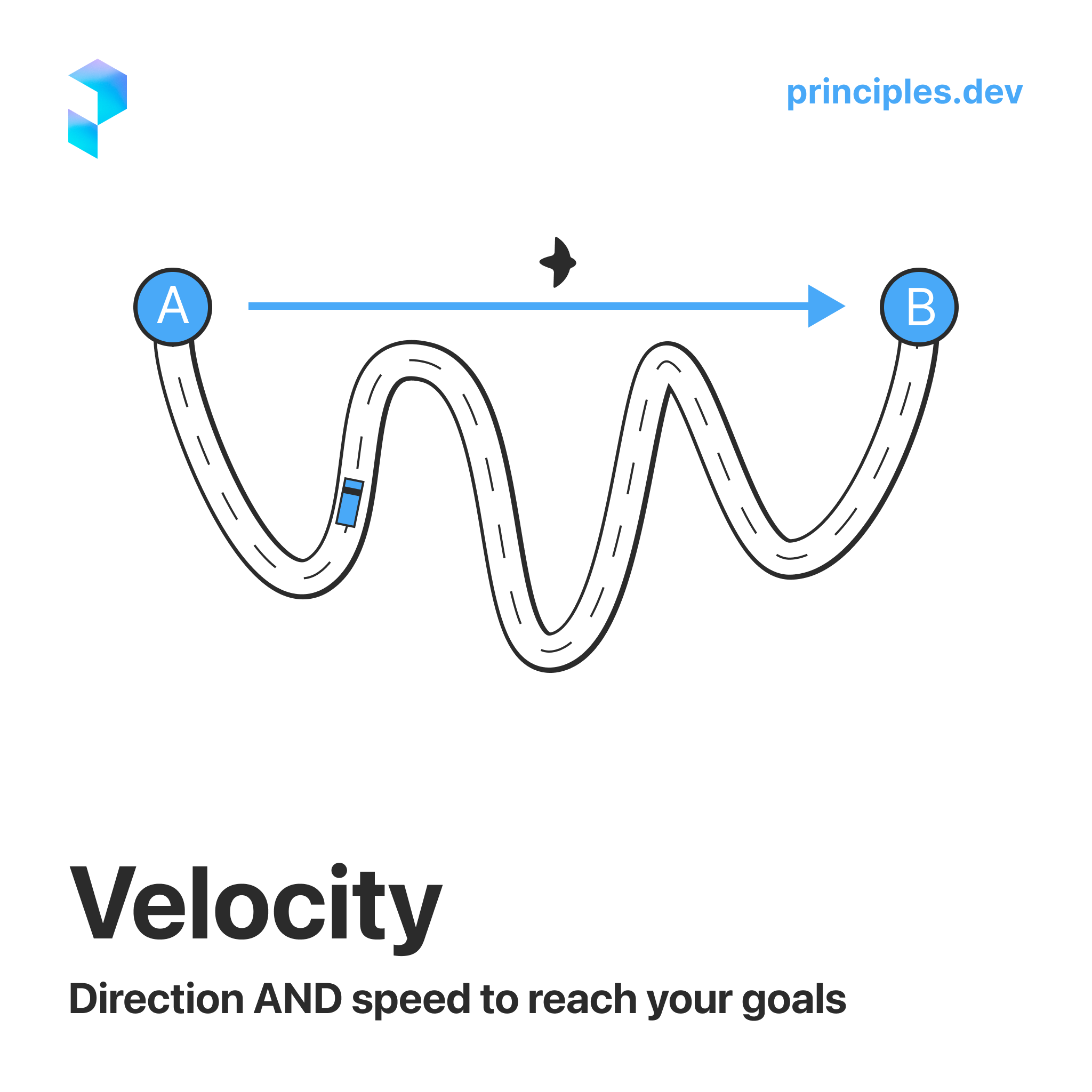 Velocity - Principles.dev